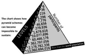 Is ARIIX A Scam? 11 Pros and Cons You Need To Know About This MLM [2022 ...