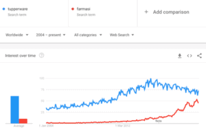 Tupperware MLM Review: Pyramid Scheme or Legit Money Opportunity?