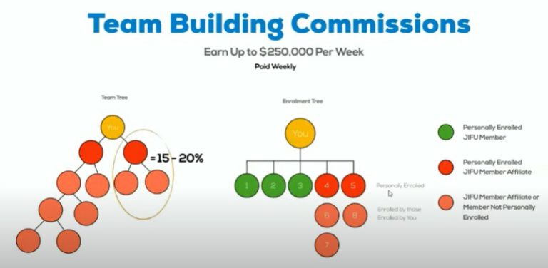 JIFU Travel Review: A Vacationer’s Scam or Road to Riches?