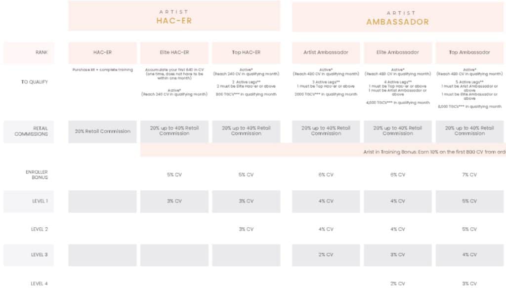 Maskcara Review: Beauty Scam or Legit MLM? [2021 Review]