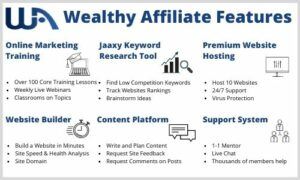 Wealthy Affiliate Review 2022: 13 Pros and Cons [Honest Insight]