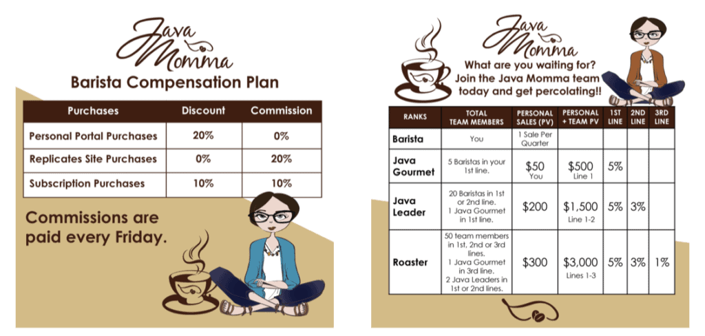 Is Java Momma a Scam? Can You Get Rich Selling Coffee and Tea in an MLM?