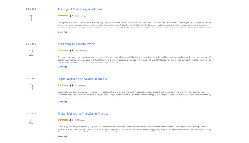 Digital Marketing Specialization Review: Knowing More About Coursera's ...